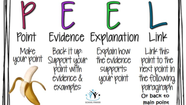 How to Structure Paragraphs Using the PEEL Method