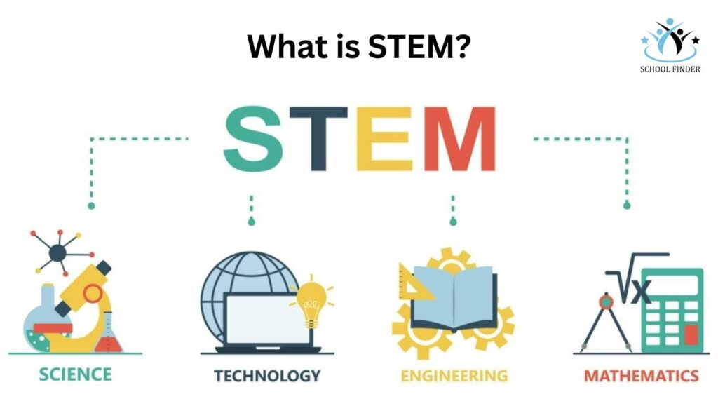 What is STEM | School Finder